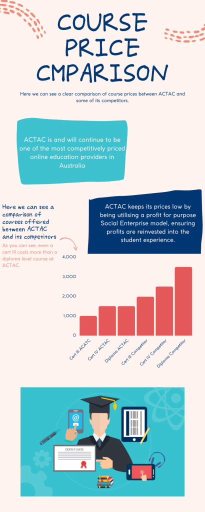 ACTAC: Still Online in 2022 - ACTAC